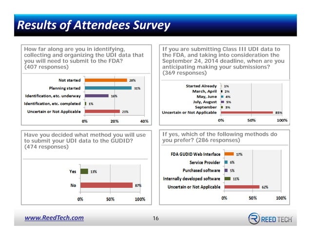 Global unique device identification database (gudid) and udi | PPT