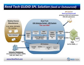 Global unique device identification database (gudid) and udi | PPT