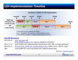 Global unique device identification database (gudid) and udi | PPT