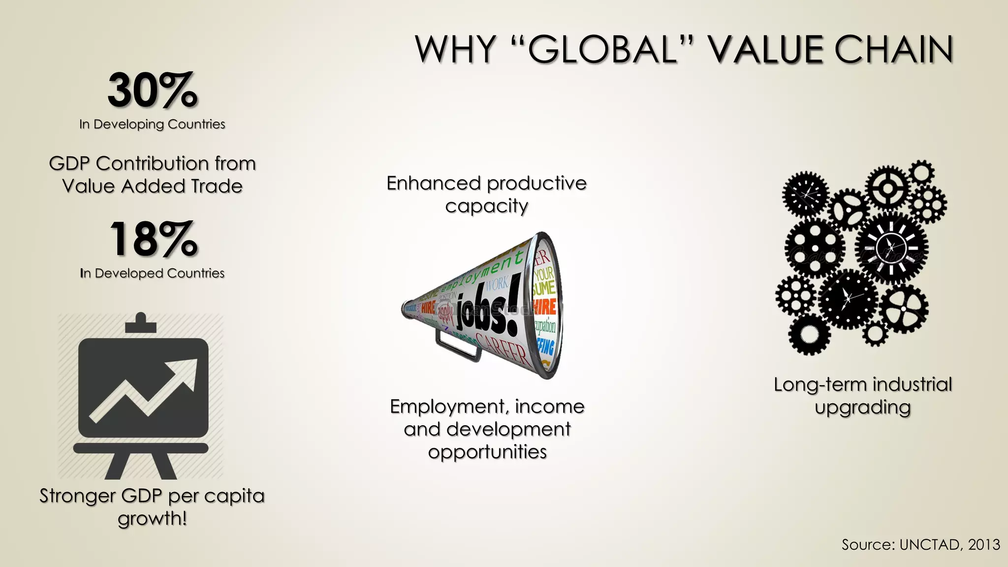 Global Value Chain : Introduction | PDF