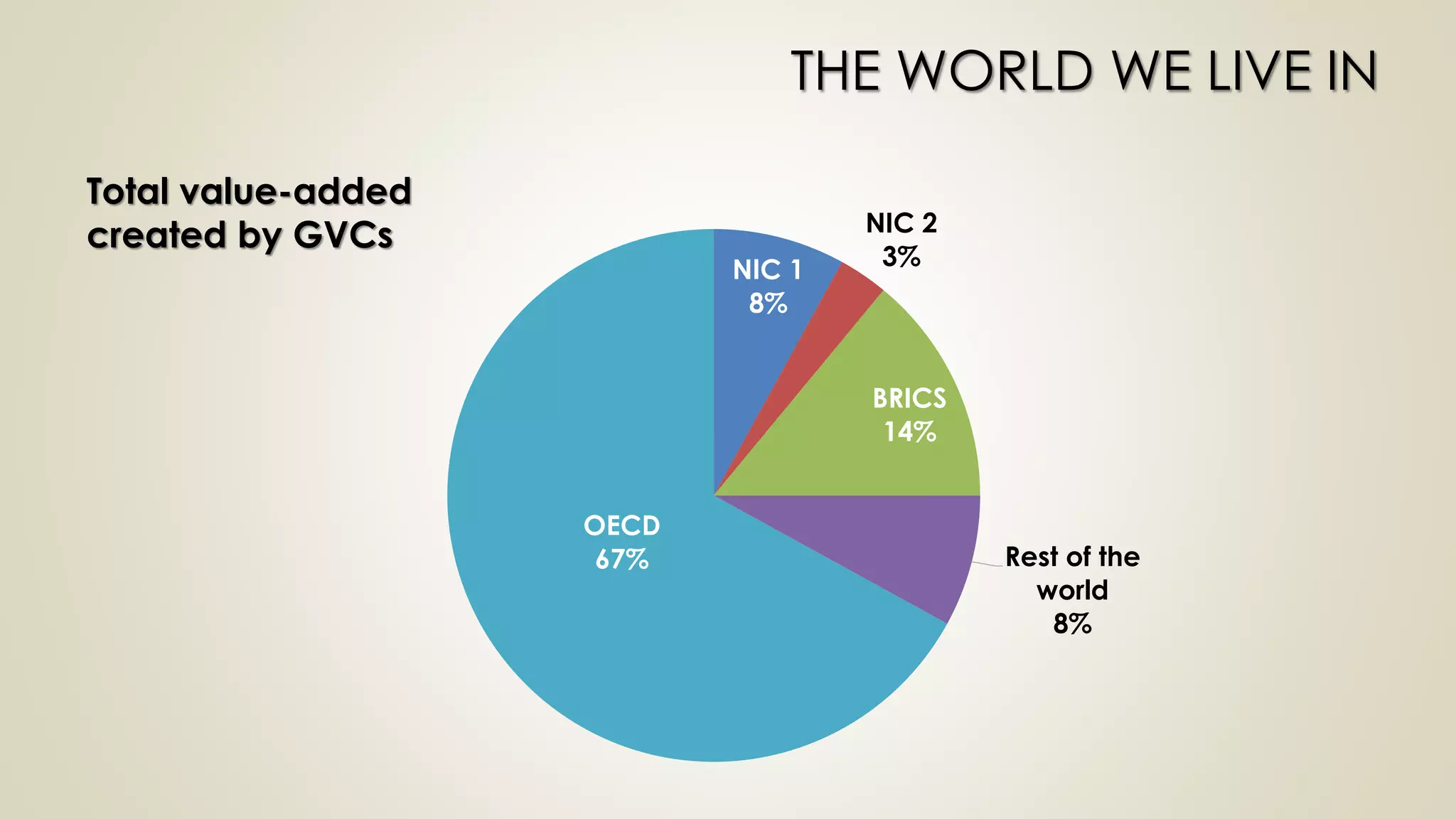 Global Value Chain : Introduction | PDF
