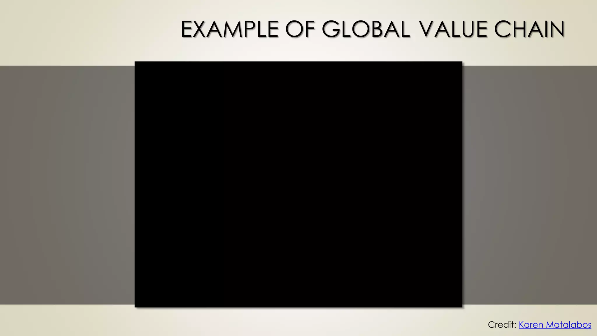 Global Value Chain : Introduction | PDF