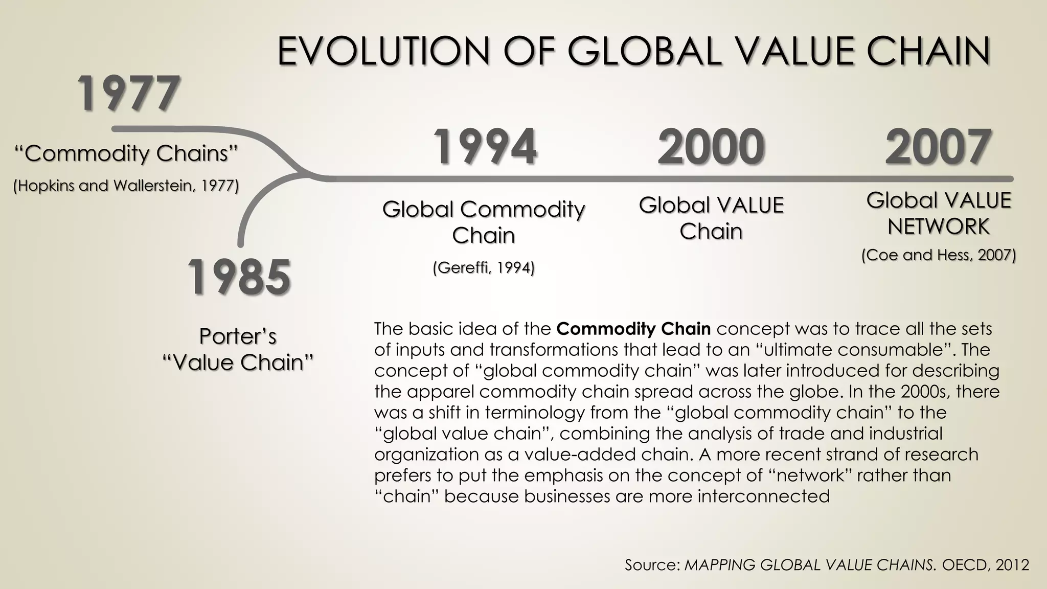 Global Value Chain : Introduction | PDF