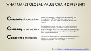Global Value Chain : Introduction | PDF