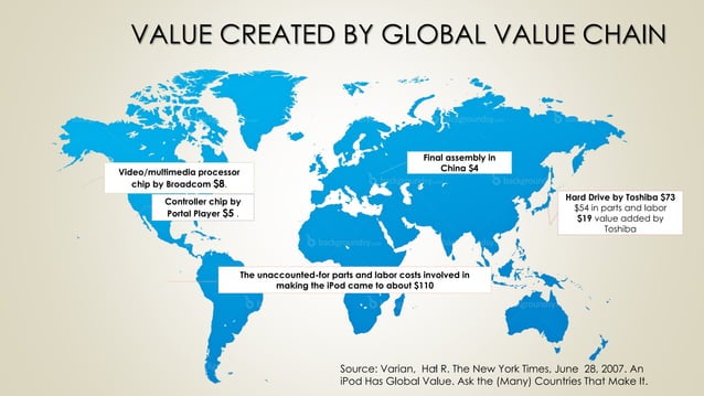 Global Value Chain : Introduction | PDF | Commodities | Economy