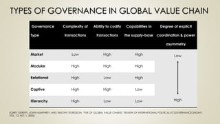Global Value Chain : Introduction | PDF