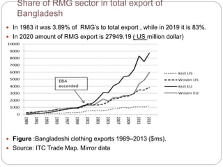 Global value chain and RMG sector of Bangladesh | PPT