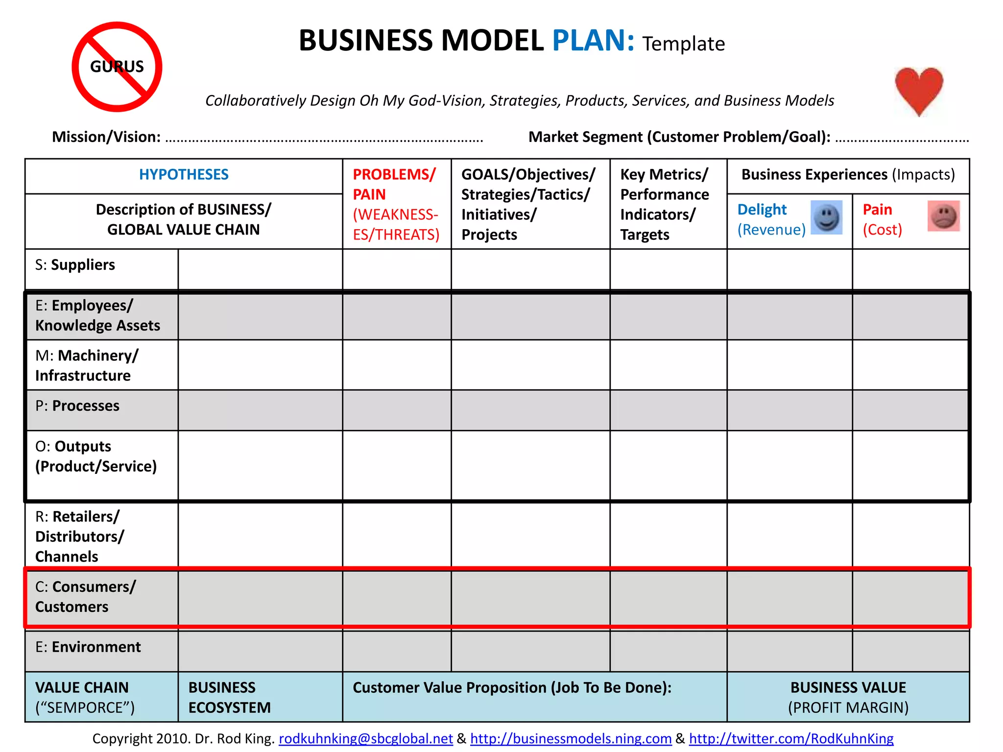GLOBAL VALUE CHAIN MAP: A Template for Mapping Value Chains, Business ...