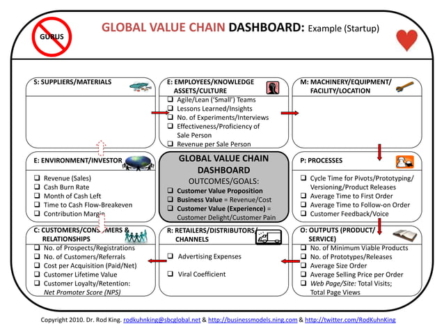 GLOBAL VALUE CHAIN MAP: A Template for Mapping Value Chains, Business ...