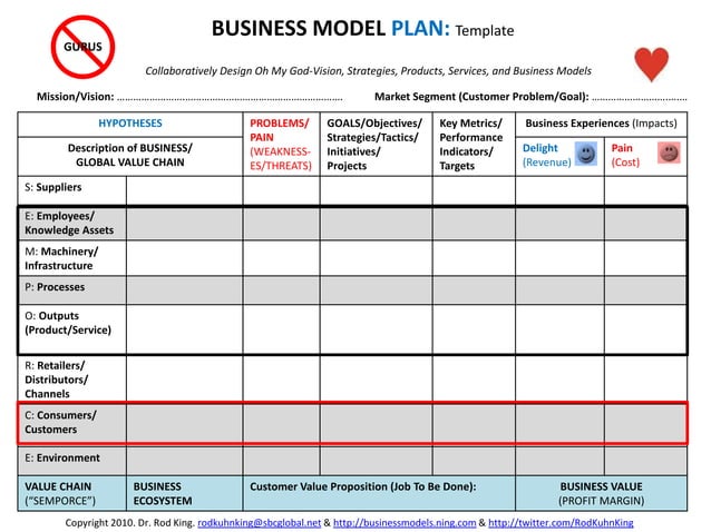 GLOBAL VALUE CHAIN MAP: A Template for Mapping Value Chains, Business ...