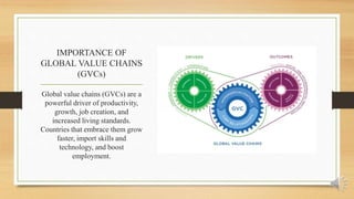 Global value chains (GVCs) | PPT