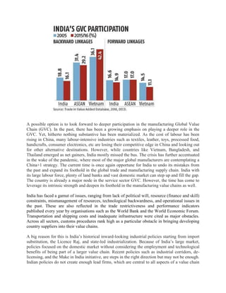 Global value chains and india | PDF