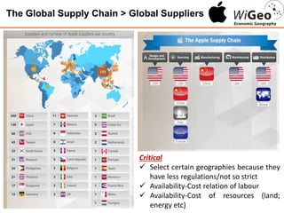 Value chain > global value chains by Eduardo Oliveira | PPT