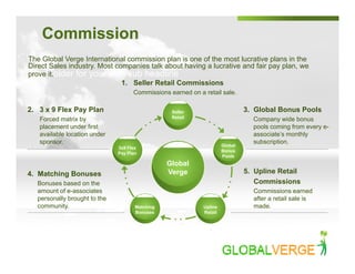 G Lobal Verge Compensation Overview | PDF