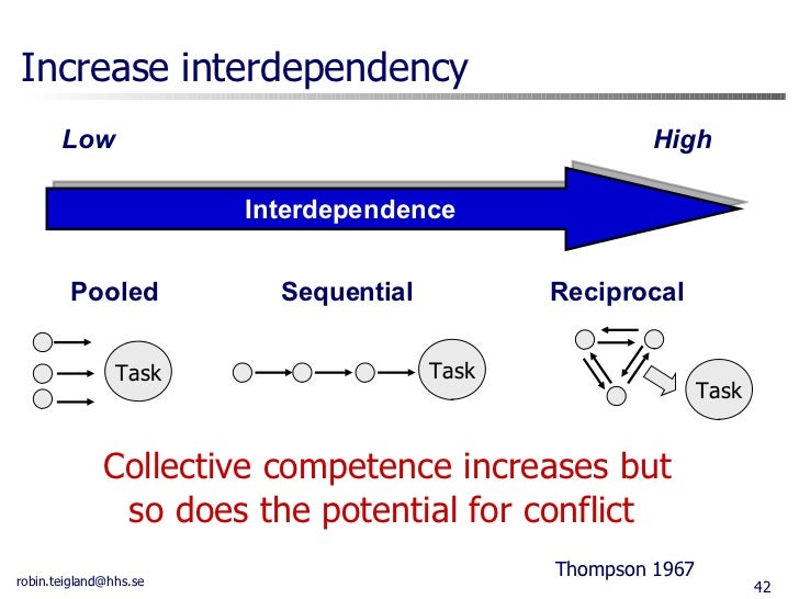 Global Virtual Teams Teigland