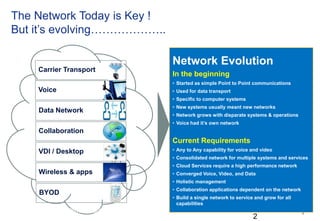 NW Transformation - Global WAN example | PPT