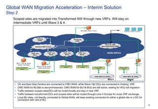 NW Transformation - Global WAN example | PPT