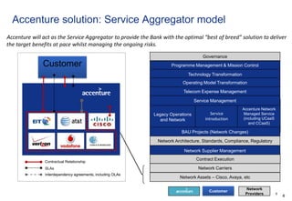 NW Transformation - Global WAN example | PPT