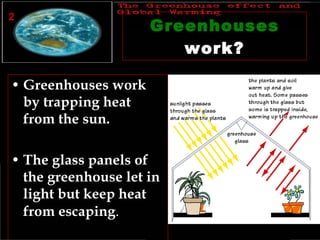 Global warming | PPT