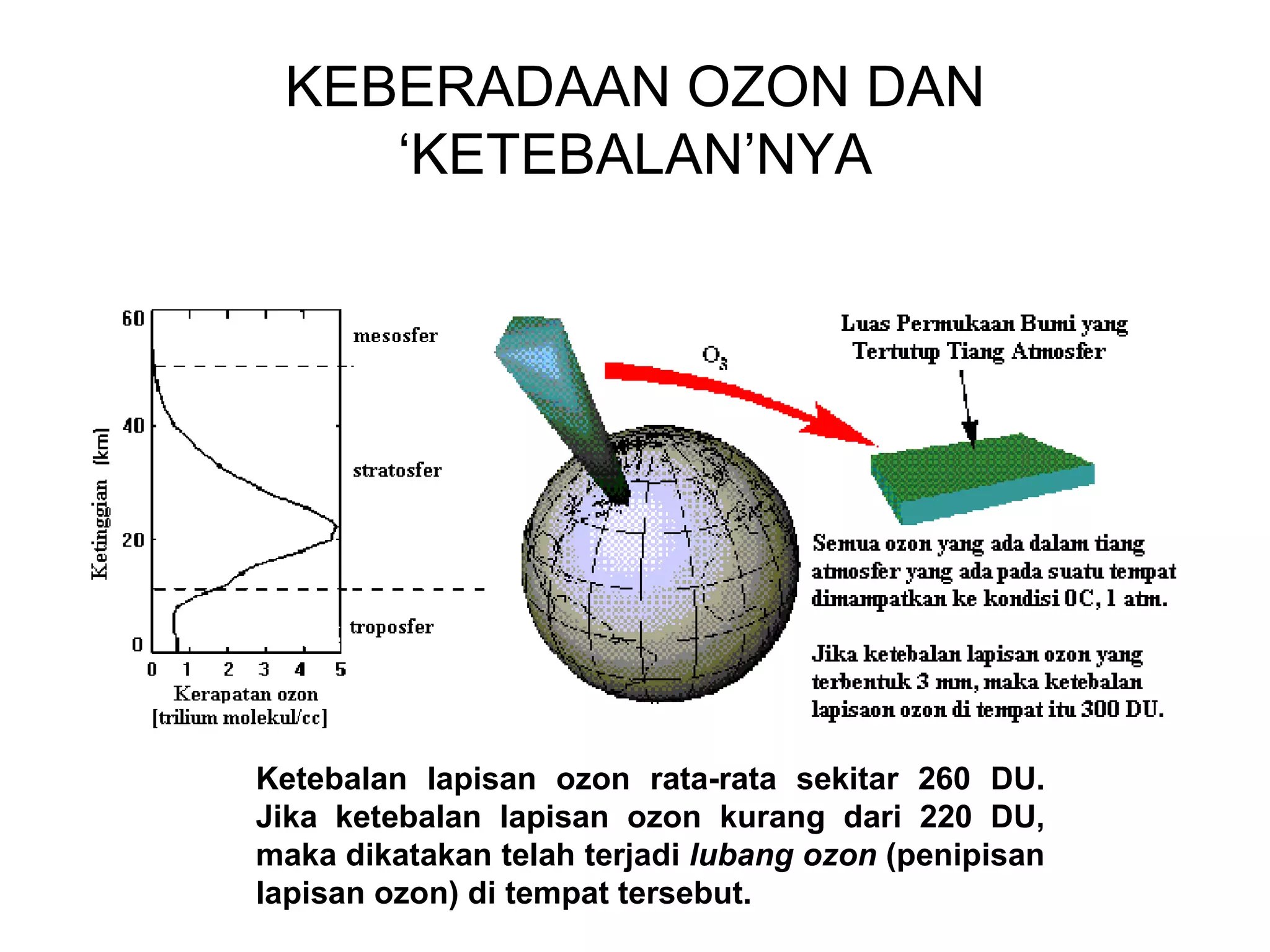 Global warming dan Lapisan Ozon | PPT