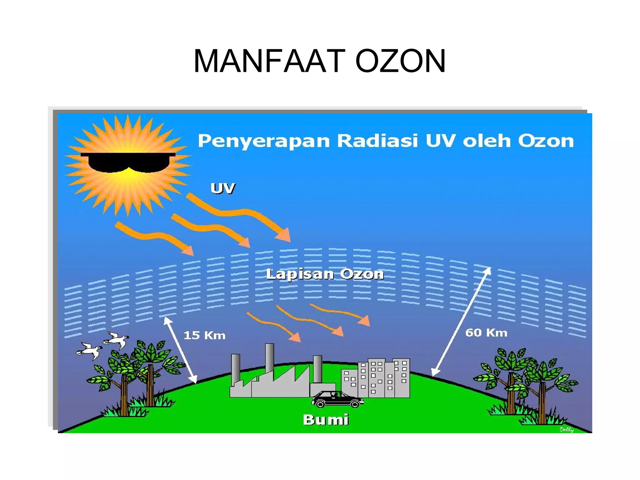 Global warming dan Lapisan Ozon | PPT
