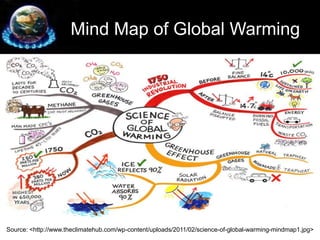 Global warming | PPTX