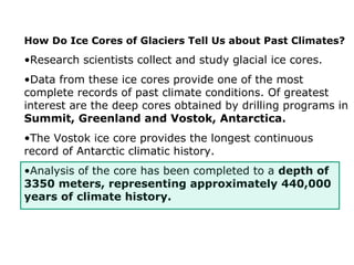 Global Warming | PPT