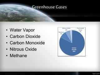 Greenhouse Effect and Global Warmig | PPT
