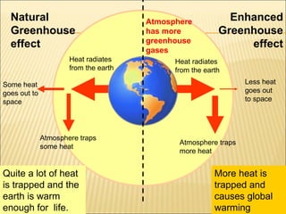 Global warming | PPT