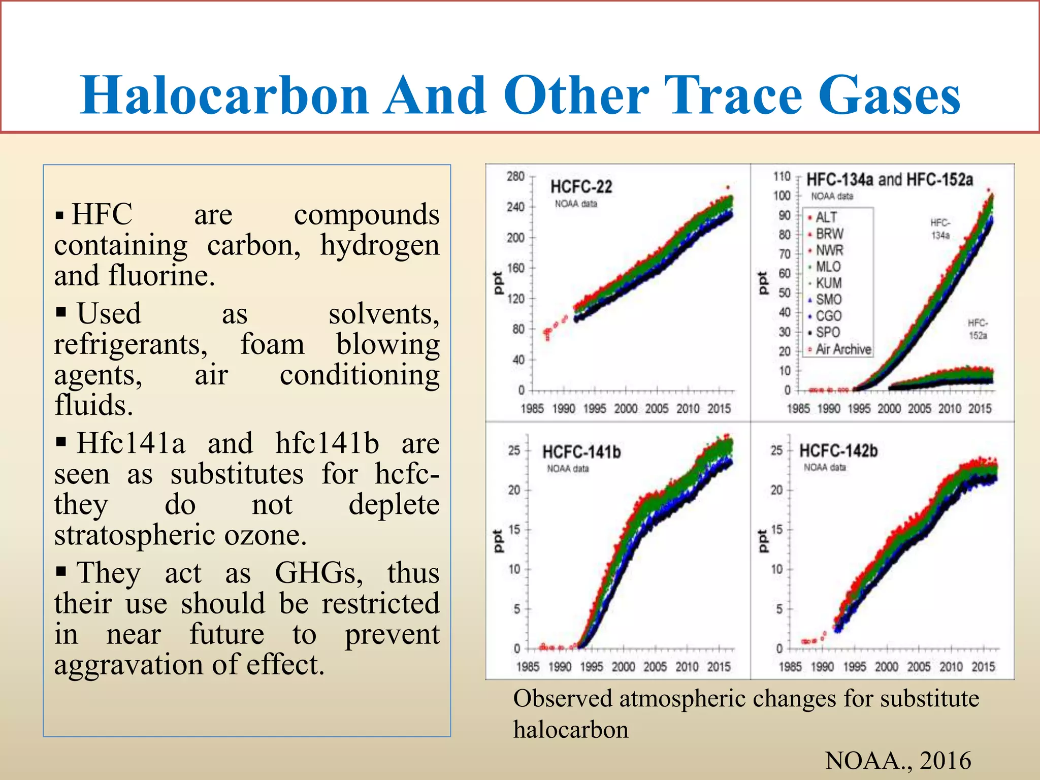 Global warming | PPTX