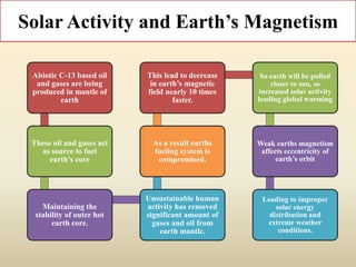 Global warming | PPTX