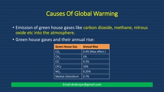Global warming /Climate Change | PDF