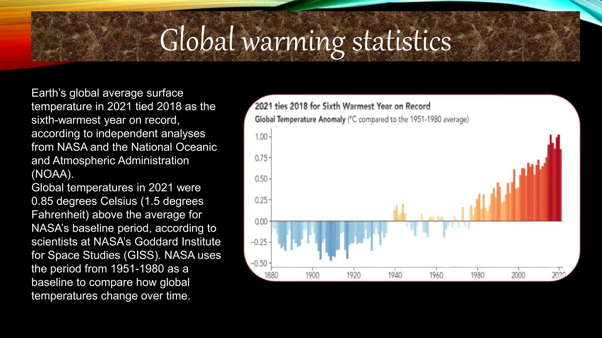 Global Warming.pptx