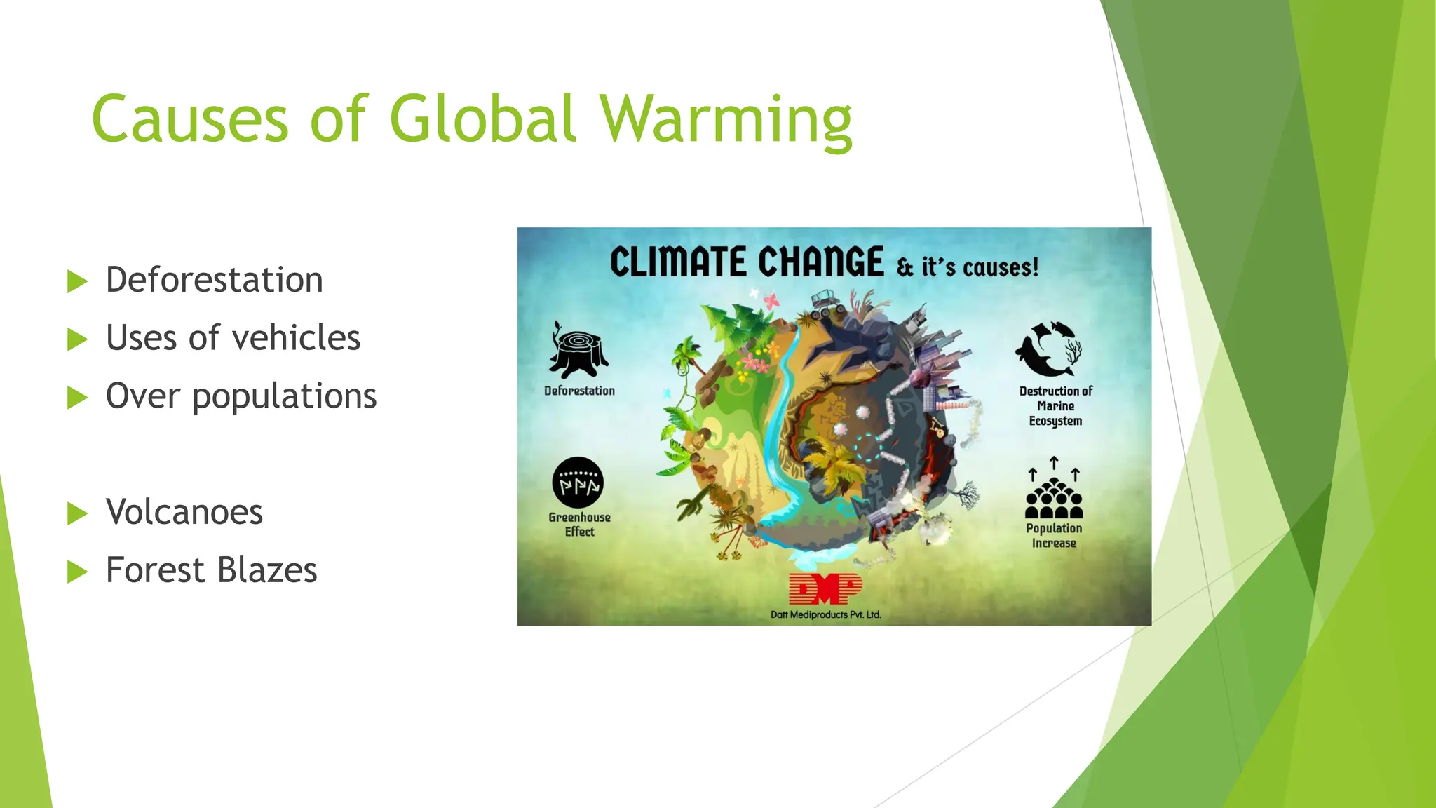 GLOBAL WARMING.pdf this will be very helpful ppt. | PPT