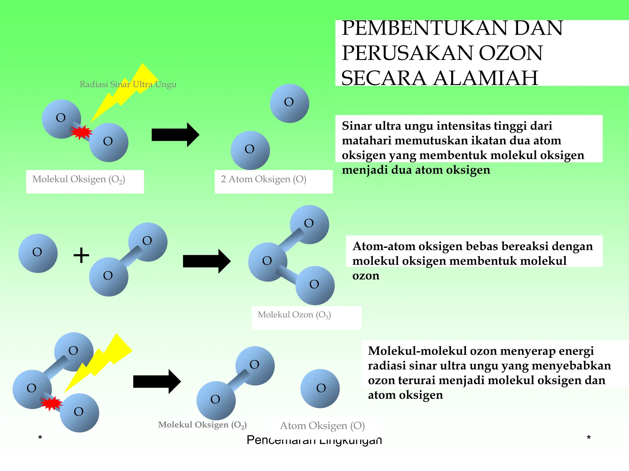 Global Warming dan Pengaruhnya dalam Kehidupan.pptx