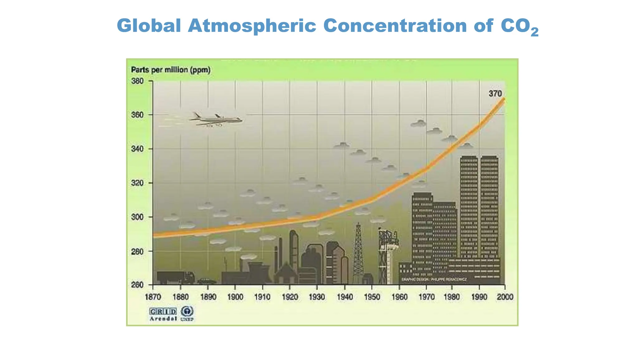 Global Warming Overview, Greenhouse Effects.pptx