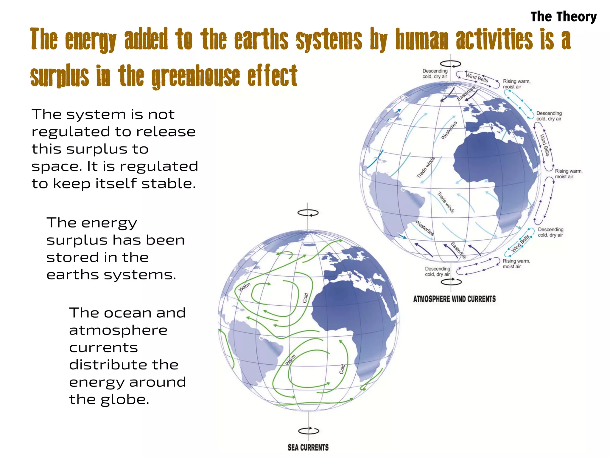 Global warming a geological and thermodynamic new theory | PDF