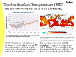 Global warming a geological and thermodynamic new theory | PDF
