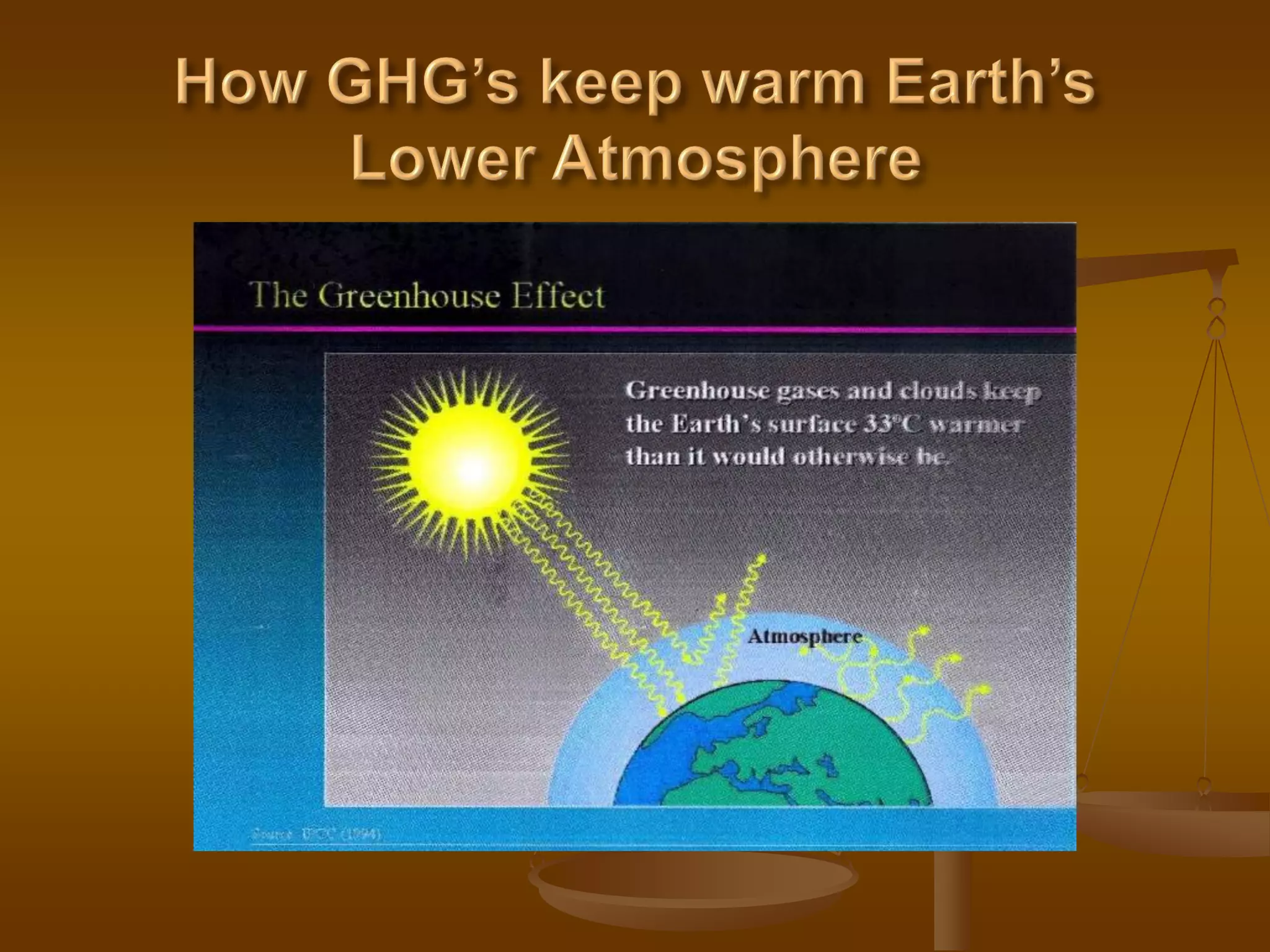 Global warming effects and control measures | PDF