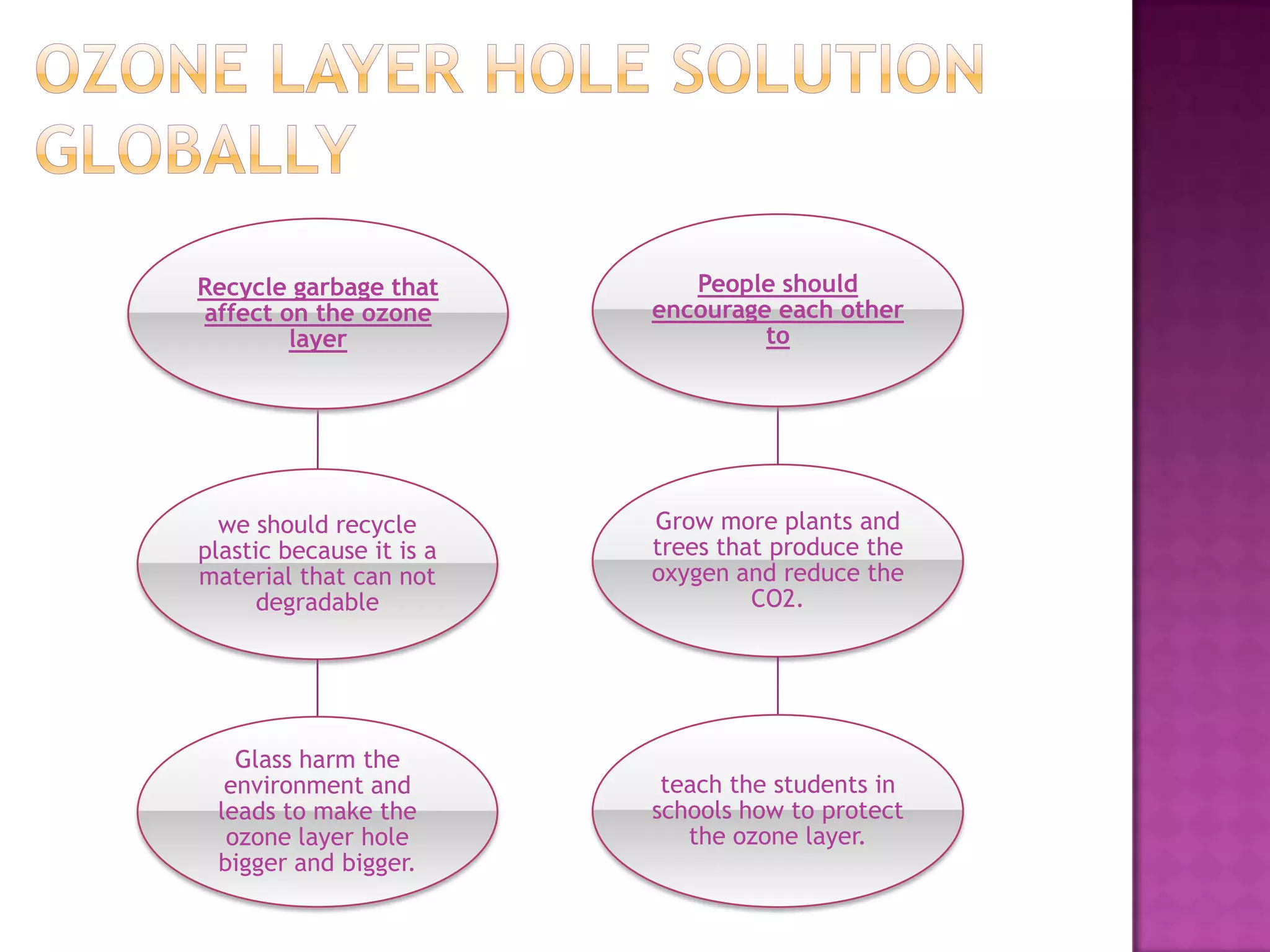 Global warming | PPT