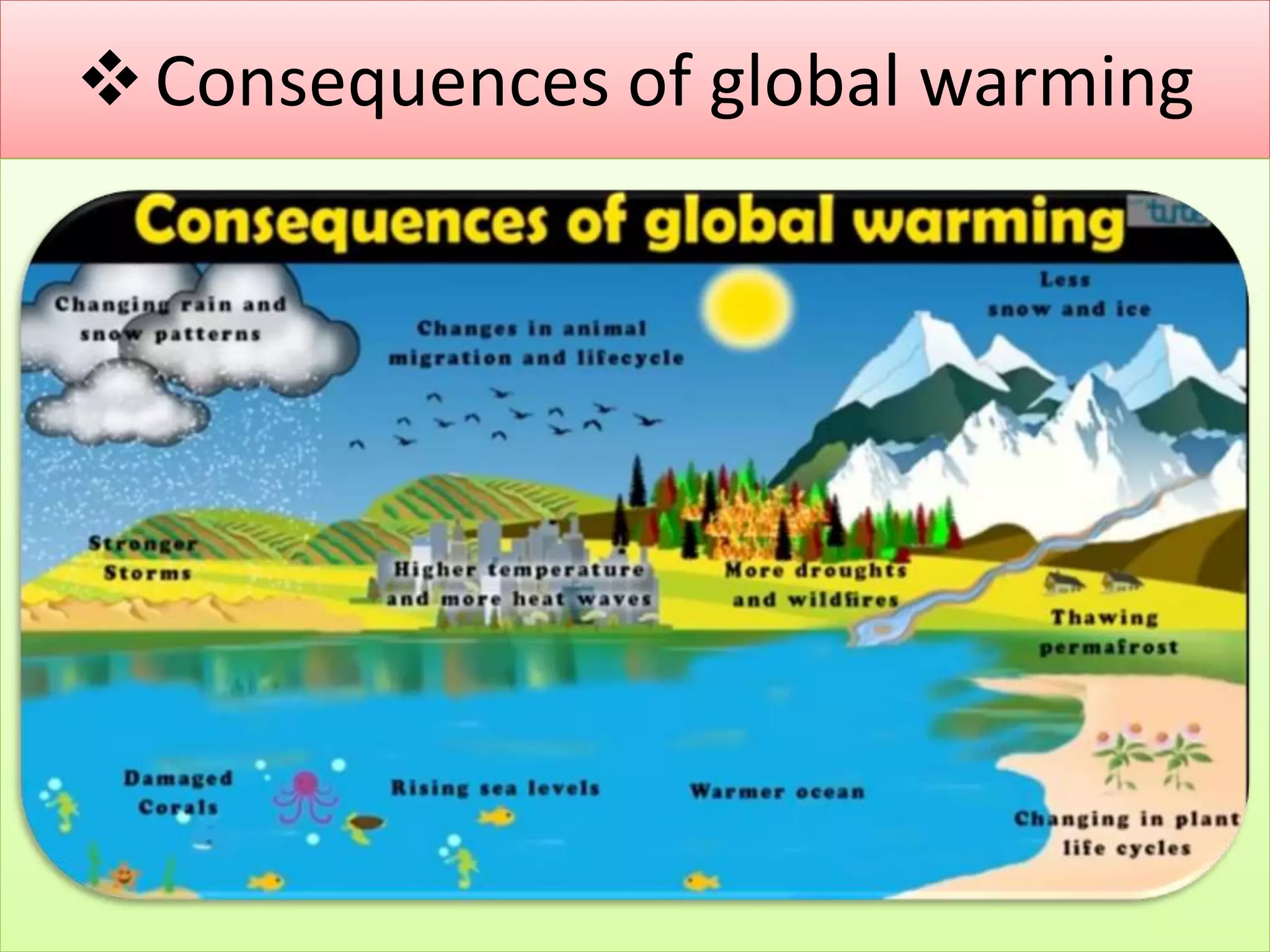Global warming_100154.pptx