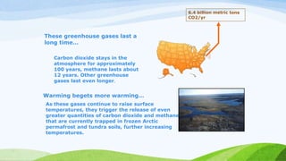 Global warming & acid rain | PPTX