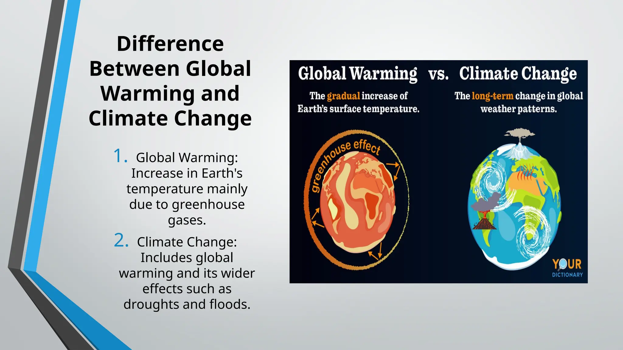 Global Warming and Climate Change muneeb ansar rrr.pptx
