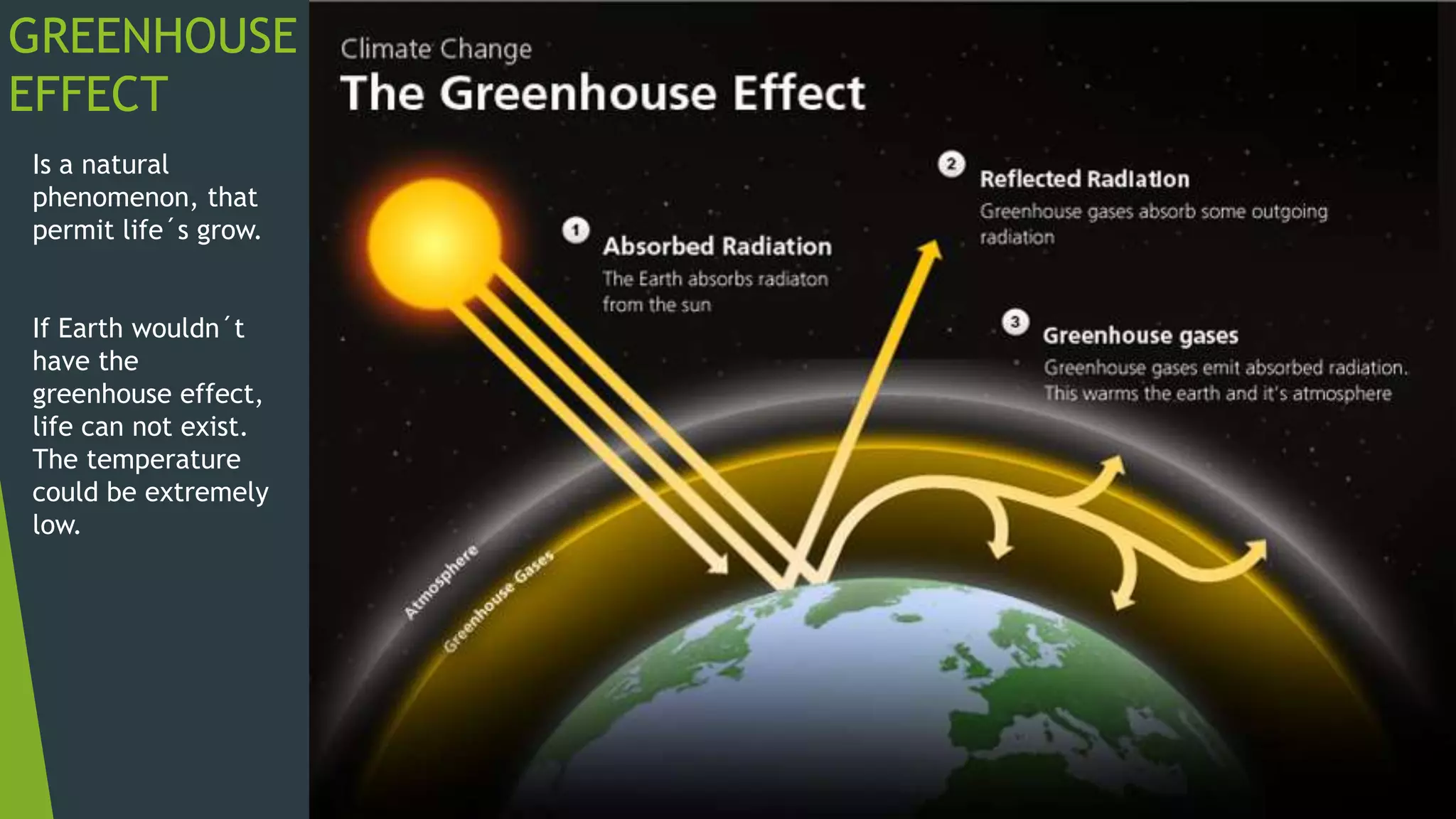 Global warming, greenhouse effect and climate change | PPTX