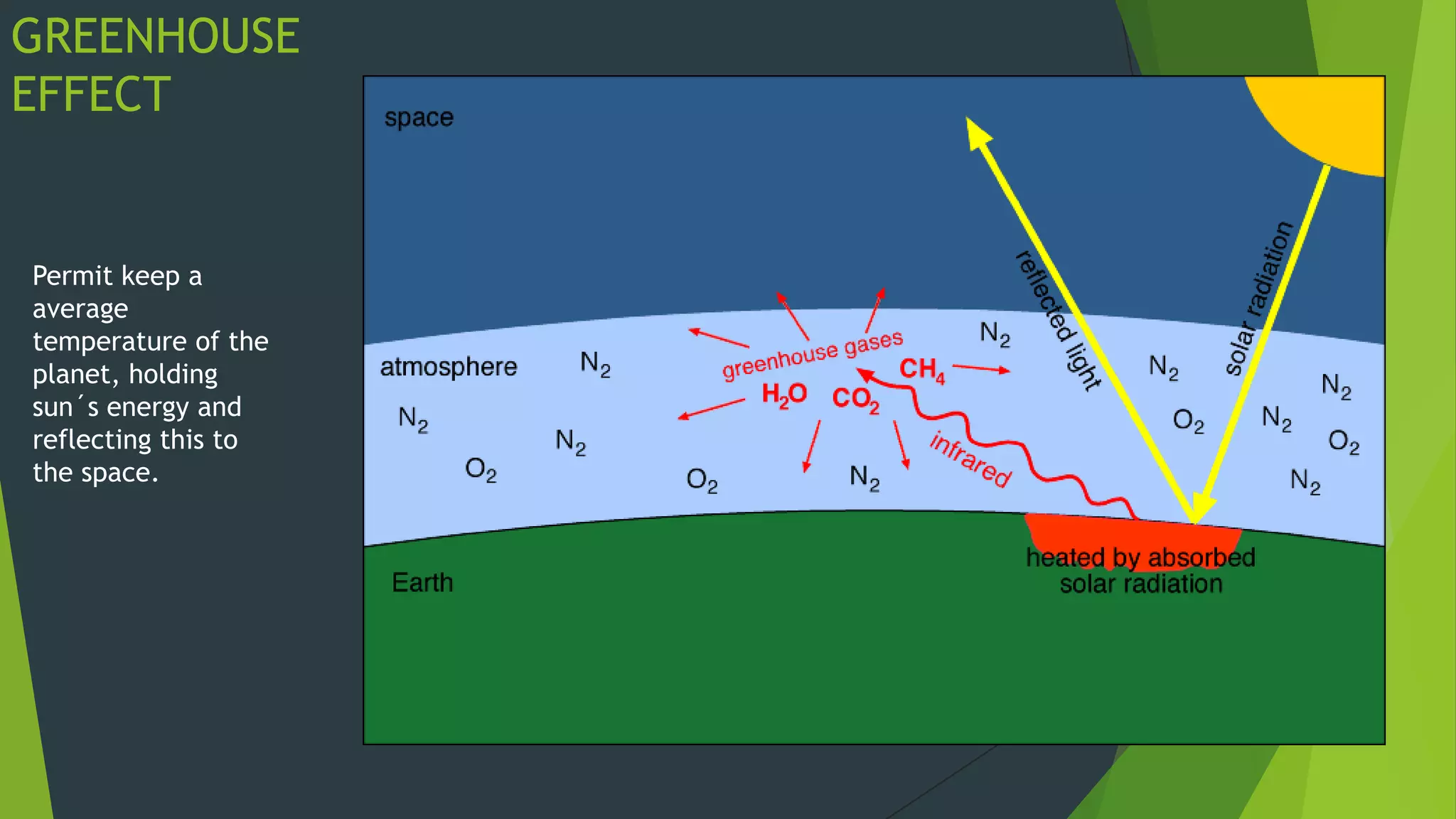 Global warming, greenhouse effect and climate change | PPTX