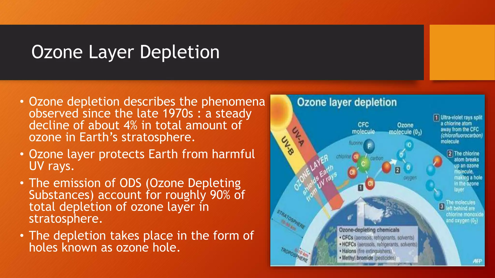 Global warming and ozone depletion | PPT