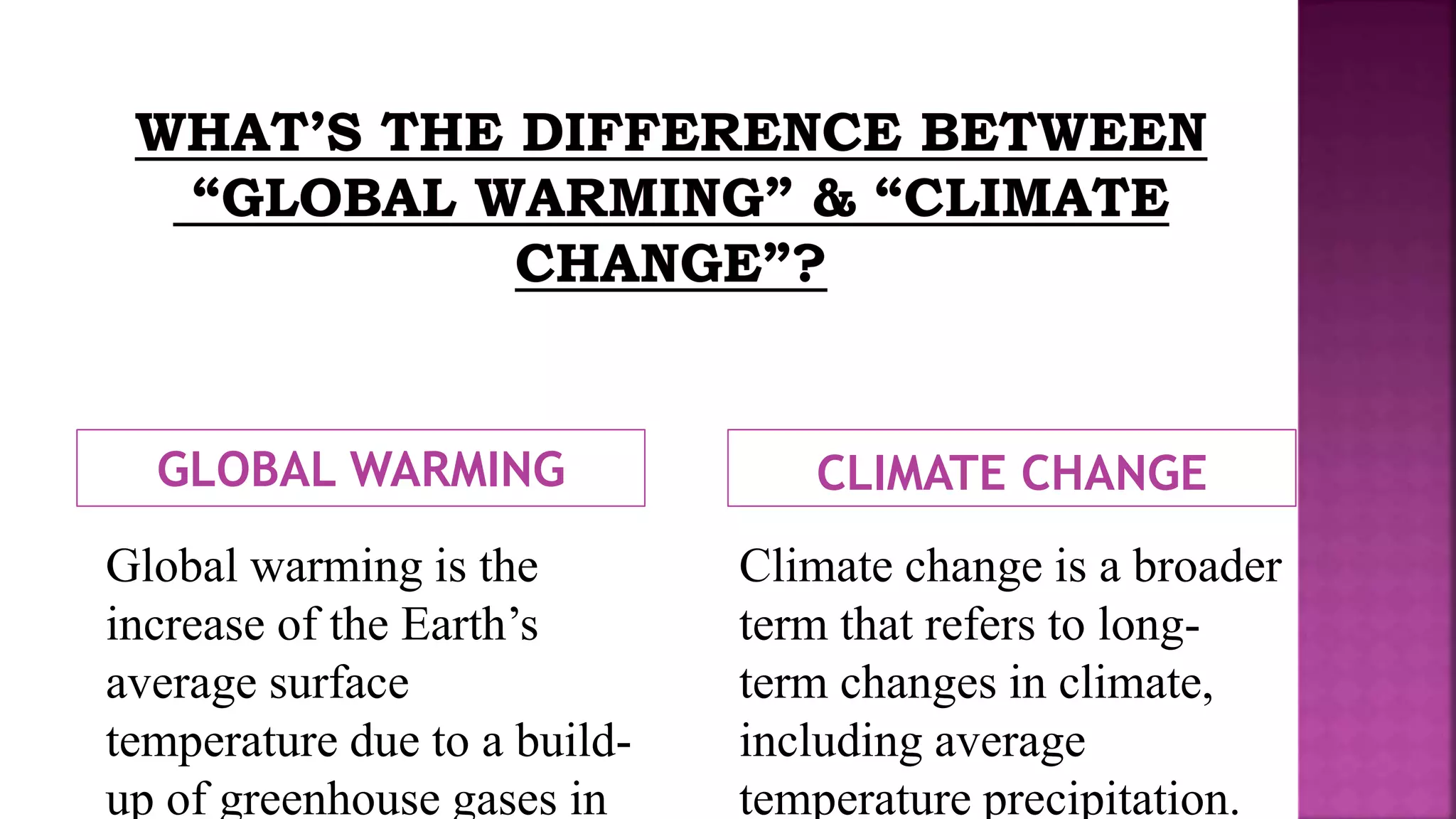 Global warming Assignment.pptx