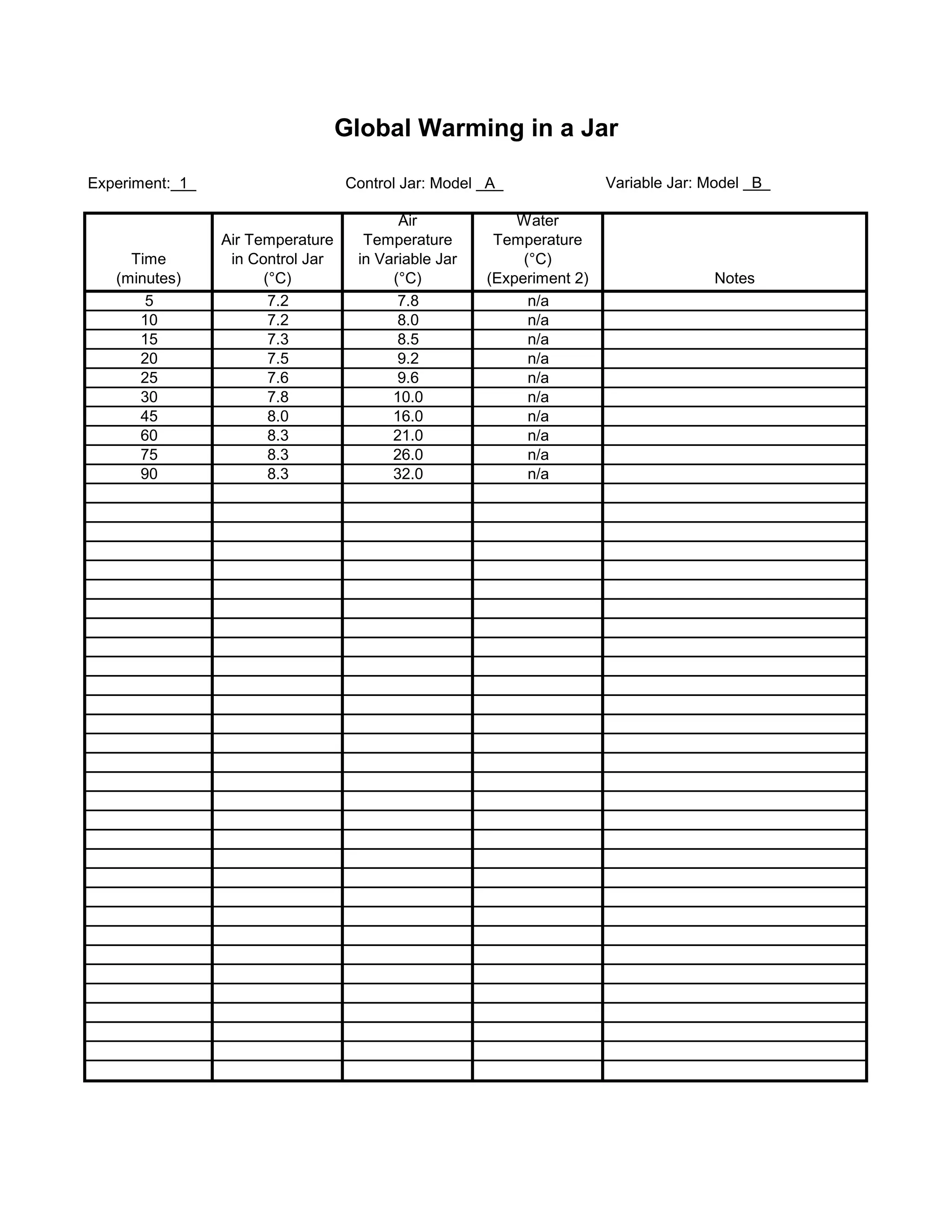 Global warming experiment with sample data | PDF