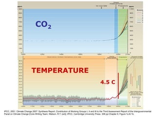 Global warming graph_analysis | PPT