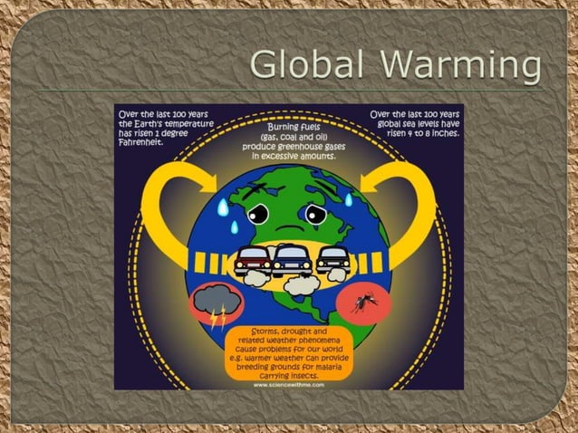 Global warming lesson | PPT